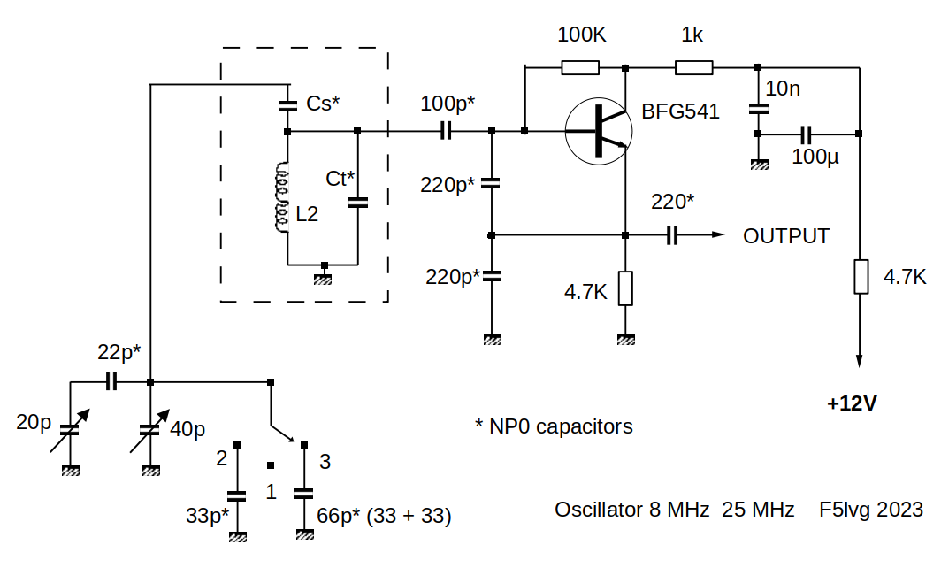 Frequency stability of LC oscillators.